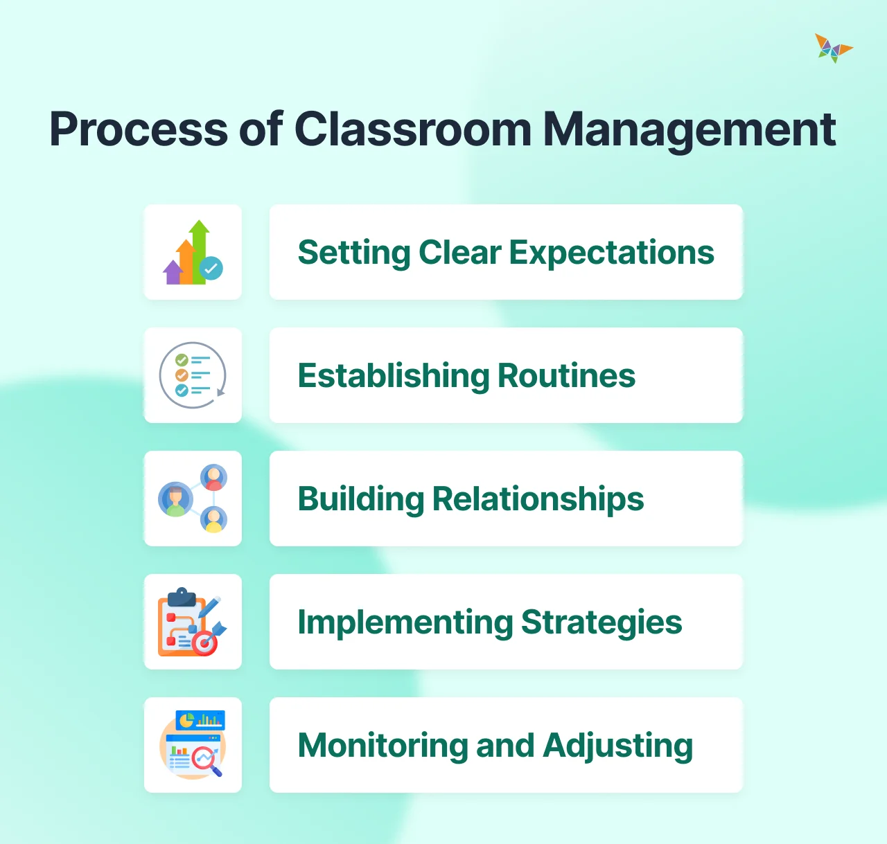 What is Classroom Management | Strategies & Techniques